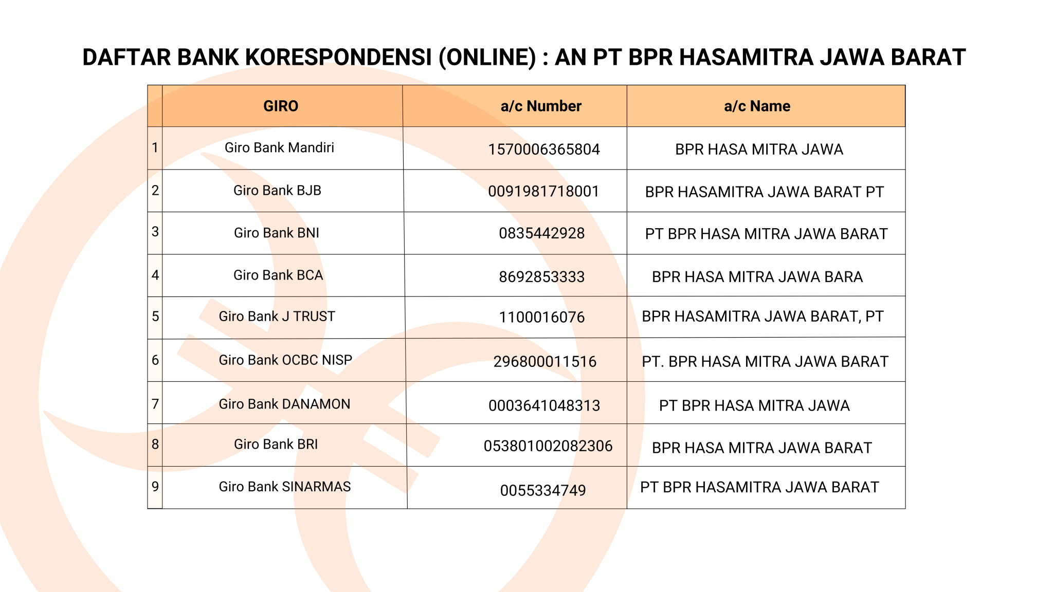 BPR Hasa Mitra Jawa Barat - Your Heart Our Soul